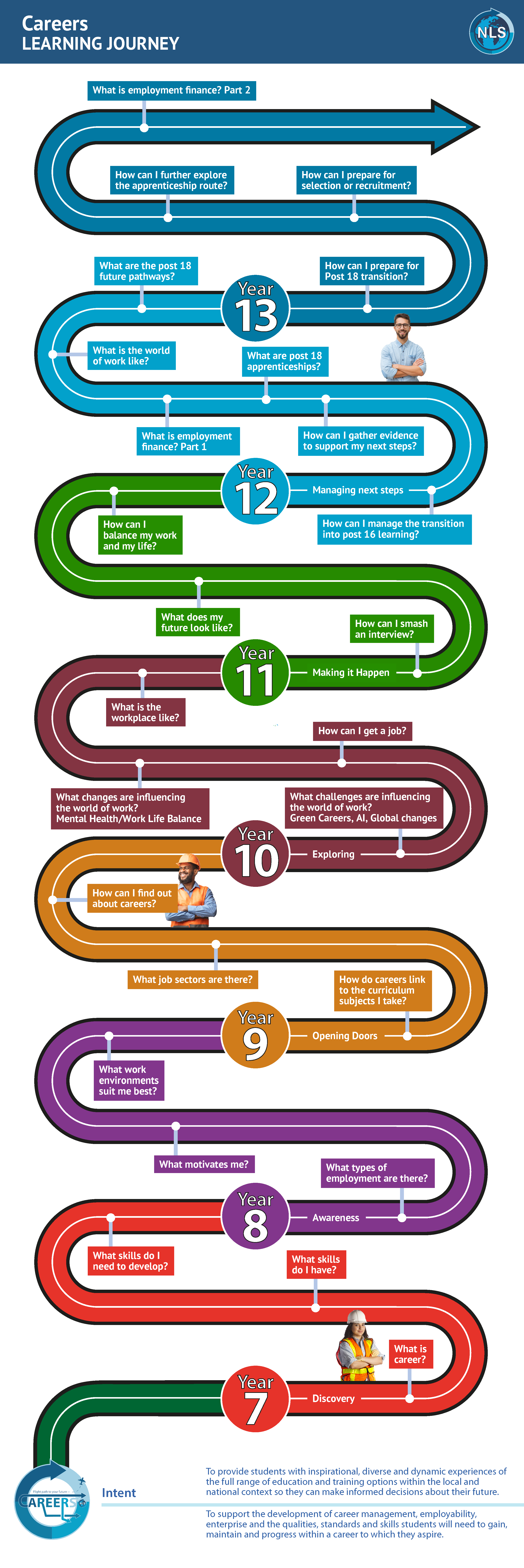 North Leamington School - Careers Journey