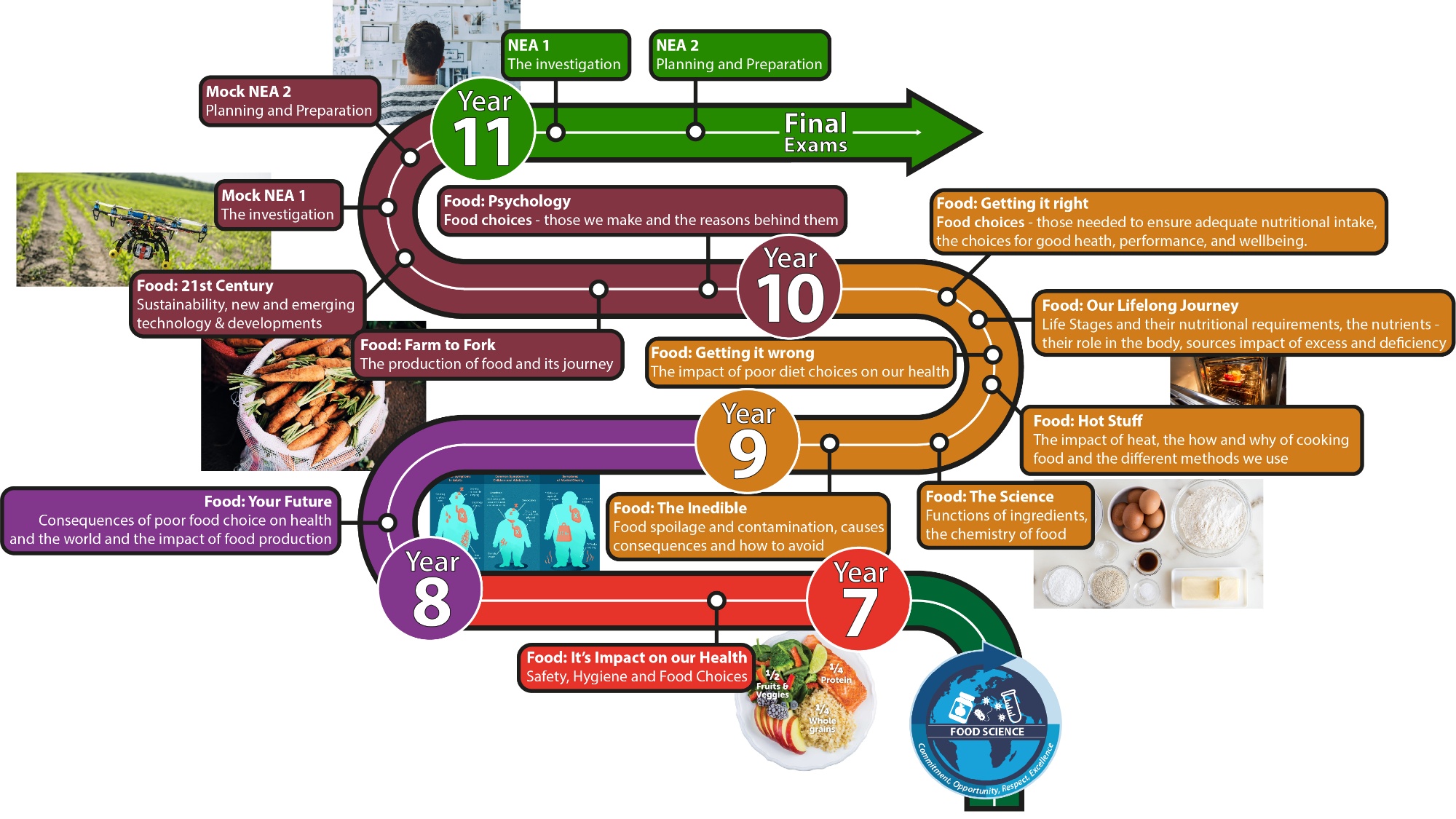 North Leamington School - Design and Food Technology